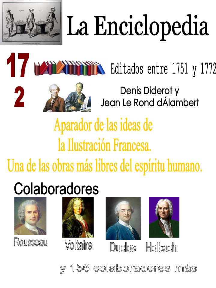 La Ilustración y la Enciclopedia | Estudia y aprende