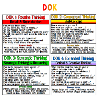 It's Elementary!: Students BLOOM with Higher-Level Questioning