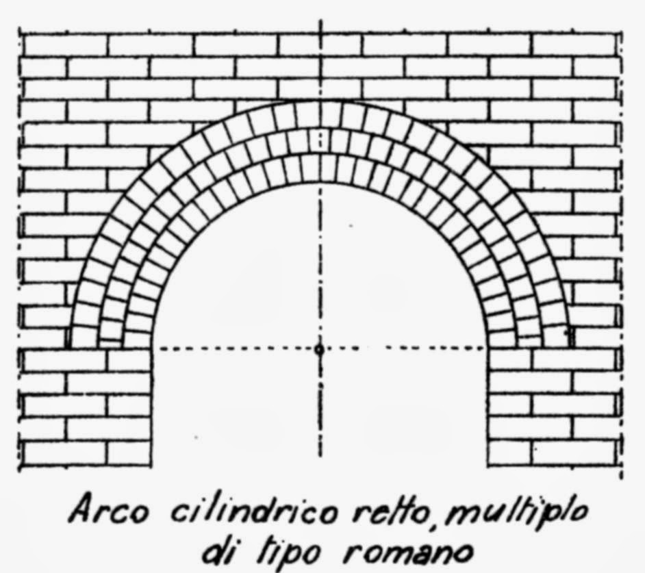 ARCO. Elemento costruttivo