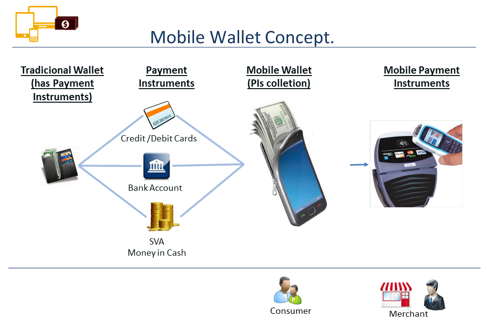 Mobile Money, Mobile Wallet