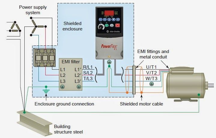 General grounding requirements for a variable-frequency drive | Elec ...