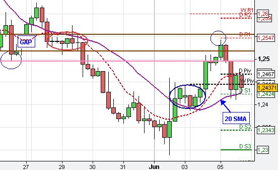 Forex Chart Pattern Trading Analysis | FX Market Price Manipulation ...