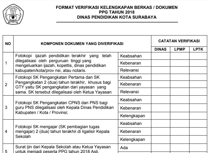 FORMAT VERIFIKASI KELENGKAPAN BERKAS / DOKUMEN PPG TAHUN 2018 - File ...
