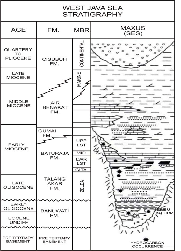 Geophisticated: STRATIGRAFI CEKUNGAN ASRI ( SOUTH EAST SUMATERA )