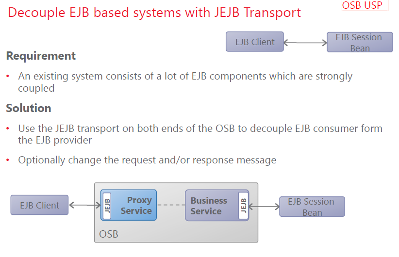 Biradar ShriKant Oracle SOA Blog: OSB Overview....!