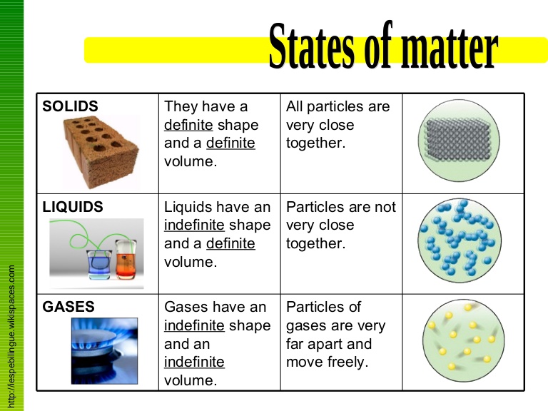 STATES OF MATTER Triana s World states-of-matter-triana-s-world
