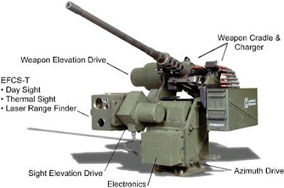 Fire Gun Wallpaper: common remotely operated weapons systems