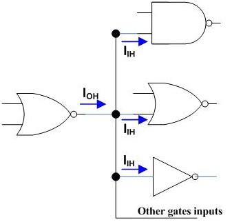Design constraint : Maximum Fanout |VLSI Concepts