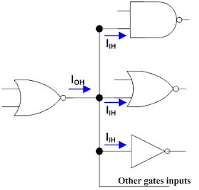 VLSI Concepts: Design constraint : Maximum Fanout