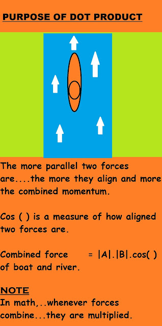 VISUALIZING MATHS & PHYSICS : VECTORS: Significance &application of ...