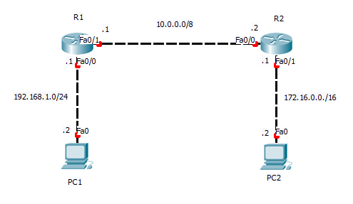 Default Route - HỌC MẠNG CƠ BẢN