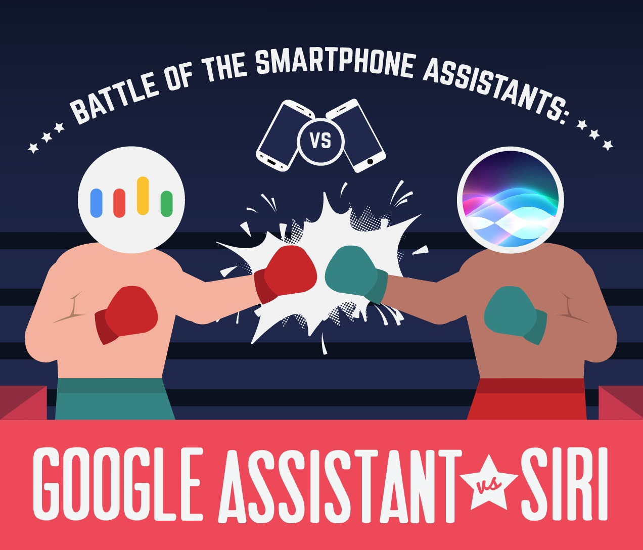 Google Assistant vs. Siri: Which is the Best Smartphone AI? - #infographic