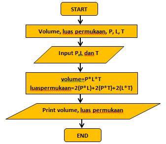 Blog Pribadi Purnomo Edy Prasetyo: STUDI KASUS "MENGHITUNG VOLUME DAN ...