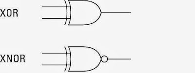Xnor symbol in microsoft word - xpresswave