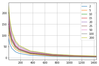 Python in Hydrology and Hydraulics: Python and Pandas - How to plot ...