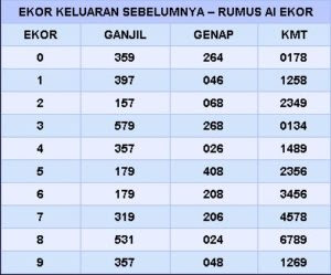 Hk 2D Jitu: Tabel RUMUS togel