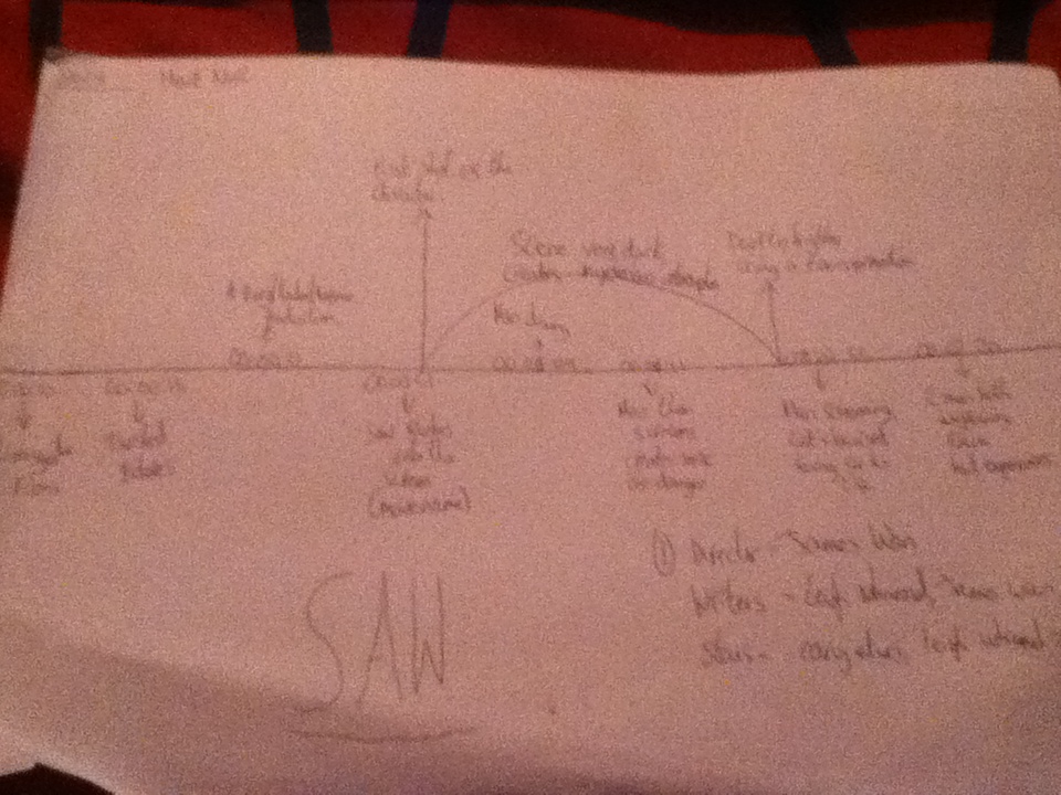 Mark Neal AS Media Blog: Timeline of Movie ' Saw 1'