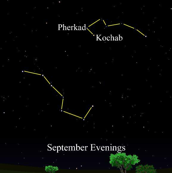 Idaho Skies: September's Stars are Kochab and Pherkad