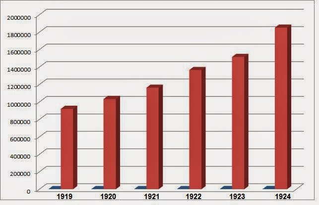 History or Utopia: 23) The battle for Oil and a brief history of the ...