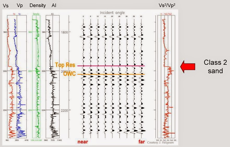 Sekilas tentang Anomali AVO pada Data Seismik ~ Blog Dwi Noviyanto