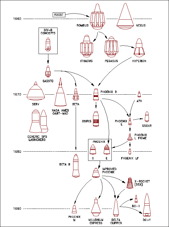 Abductions, UFOs and Nuclear Weapons : Philip Bono One Stage Orbital ...