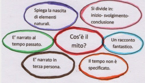 Faccio storie!: MITO