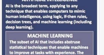 Dr.Manish Kumar Jain: Data Science