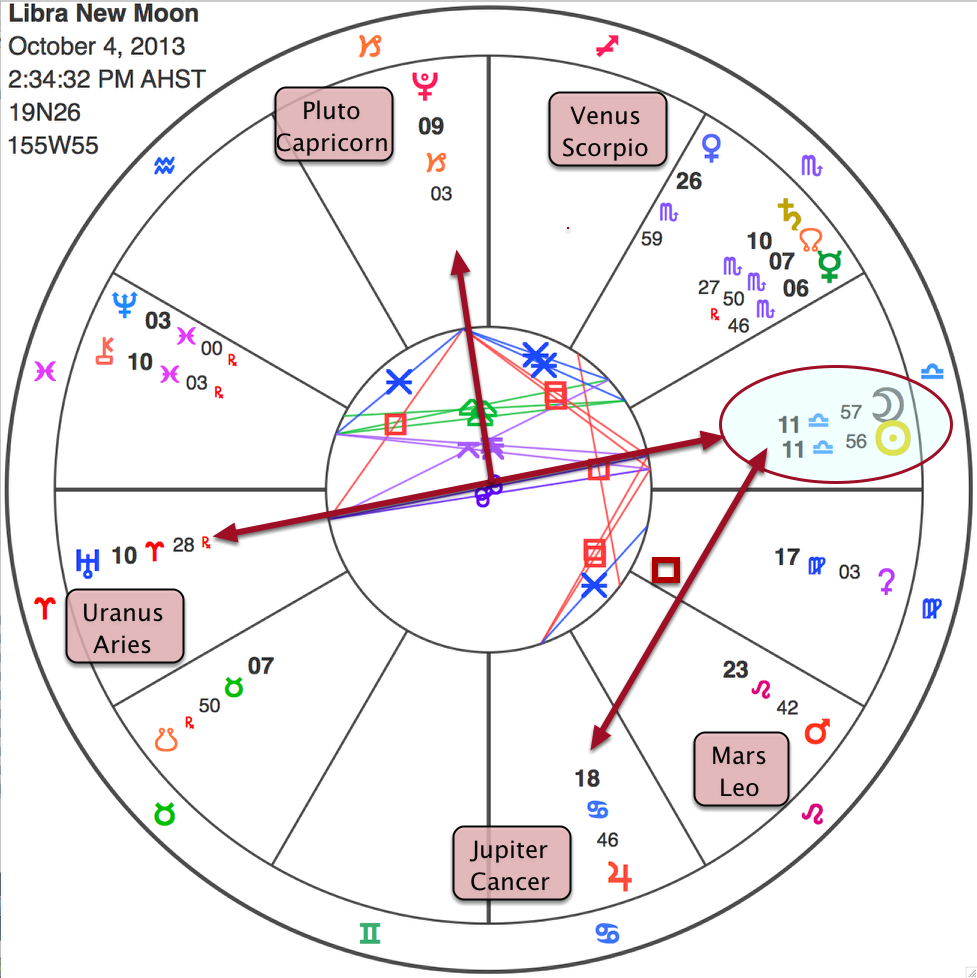 Starman Astrology Update with Astrologer, Joseph Mina: Astrology ...