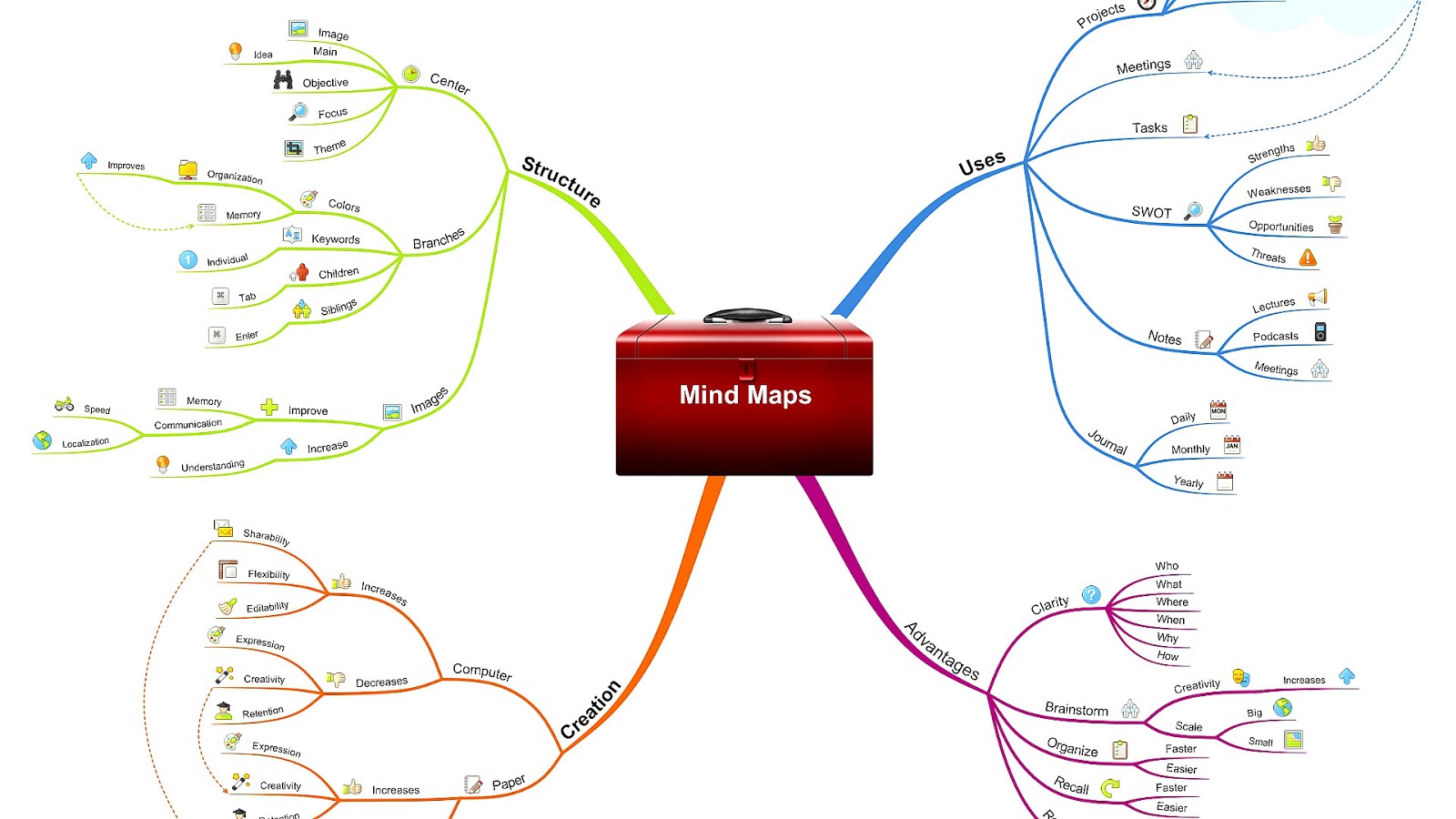 What Is Language Learning Learning Choices what-is-language-learning-learning-choices