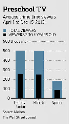 NickALive!: Nickelodeon USA To Launch Brand-New Interactive Preschool ...