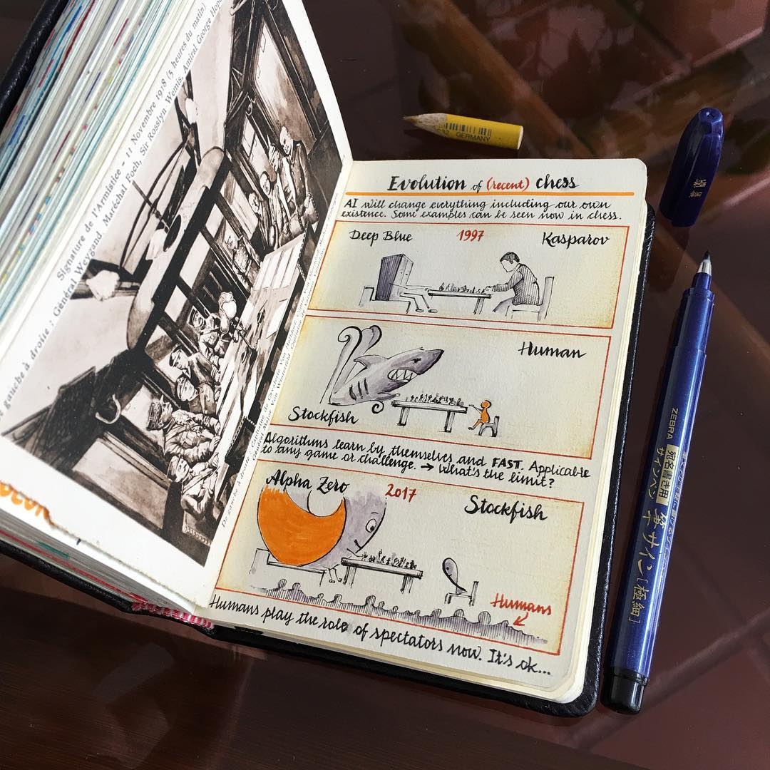 Design Stack: A Blog about Art, Design and Architecture: Urban Drawings ...