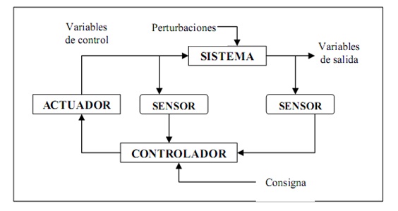 CLASES DE CONTROL I: ~ ElectrónicaUNIMAG