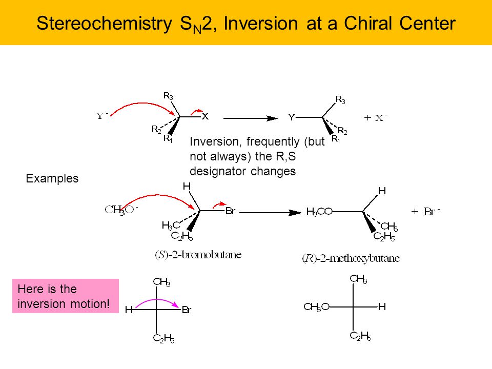 savvy-chemist: Optical Isomerism