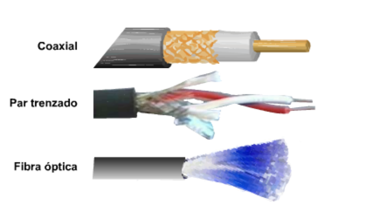 El Mundo de las Redes de Computadoras: Tipos de cables de Red
