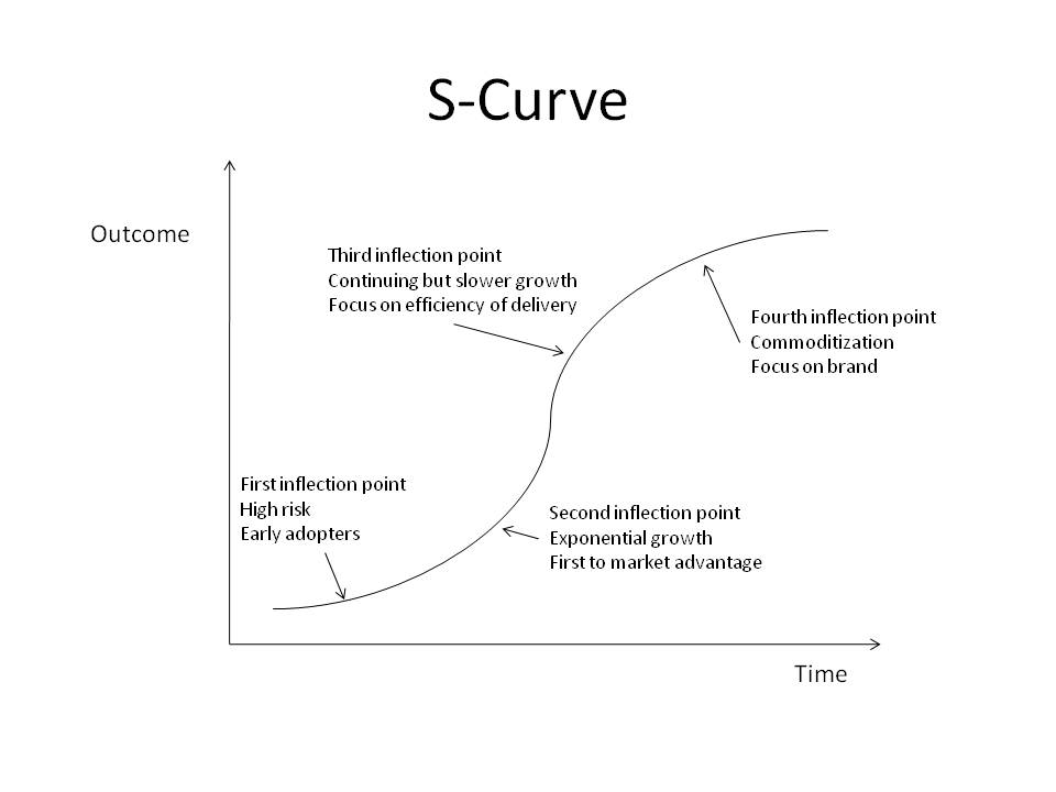 Thing Finder: Predictability and Adaptability