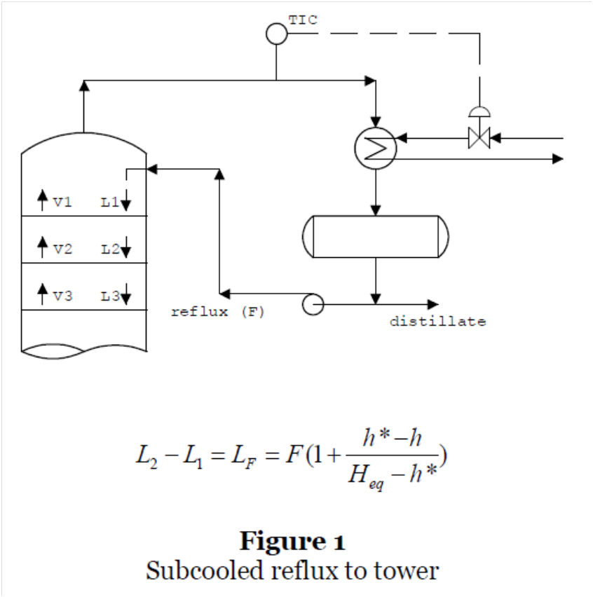 Capacity Loss due to Cubcooled Reflux Use ~ Chemical Engineering Processing