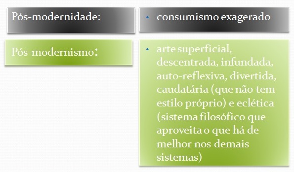 CINEMATECA: Cinema Pós-moderno