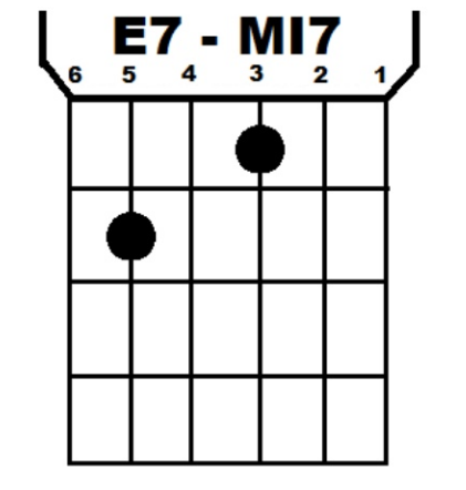 METODO PRACTICO PARA APRENDER A TOCAR GUITARRA: MI7