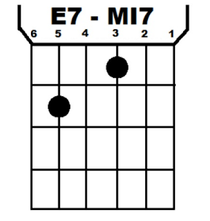 METODO PRACTICO PARA APRENDER A TOCAR GUITARRA: MI7