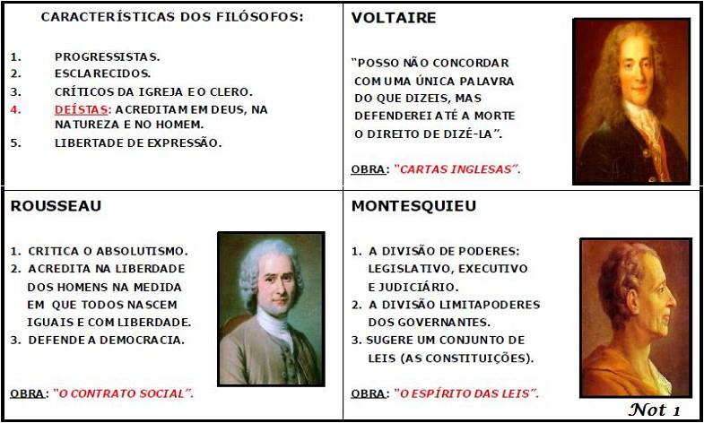 Senta que lá vem Historia ...: As características dos principais filosofos