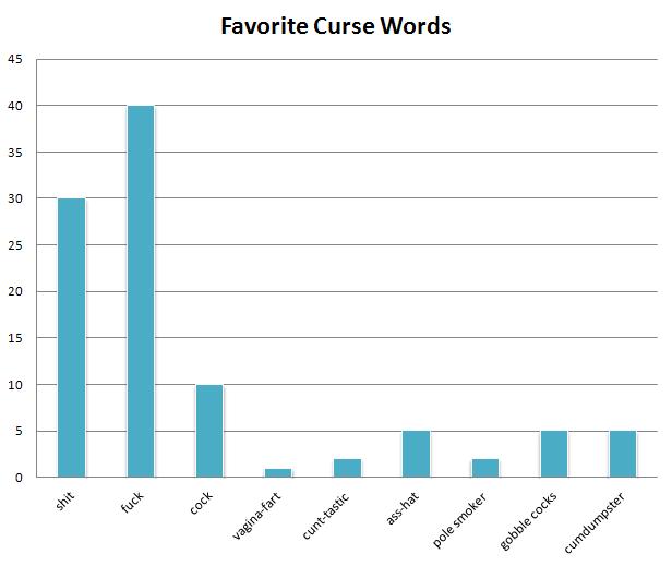 Emi Knows Best: Curse Word Ratios