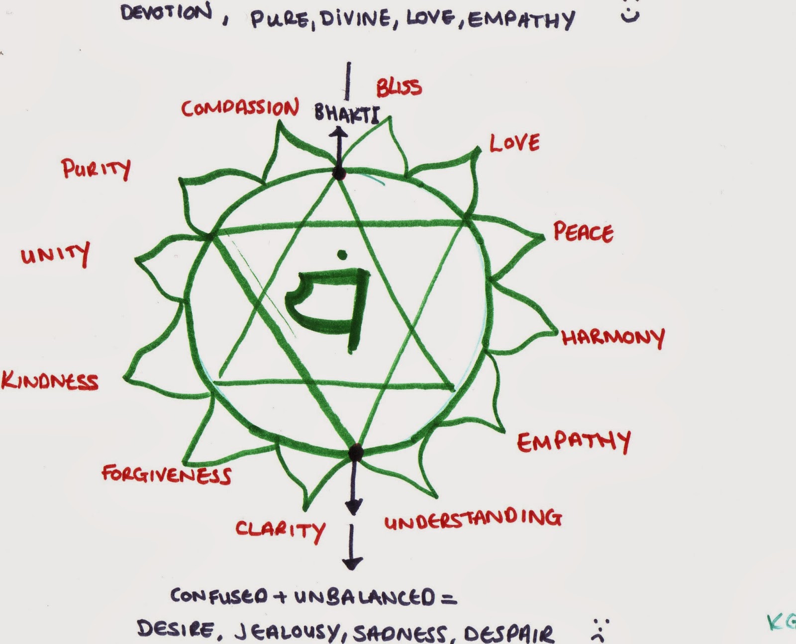 LotusFlowerYoga ॐ : HEALING THE HEART CHAKRA