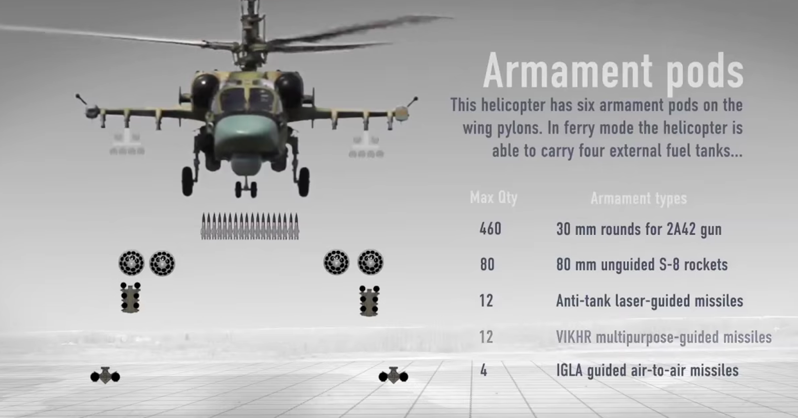 KA-52 ALLIGATOR REVIEW