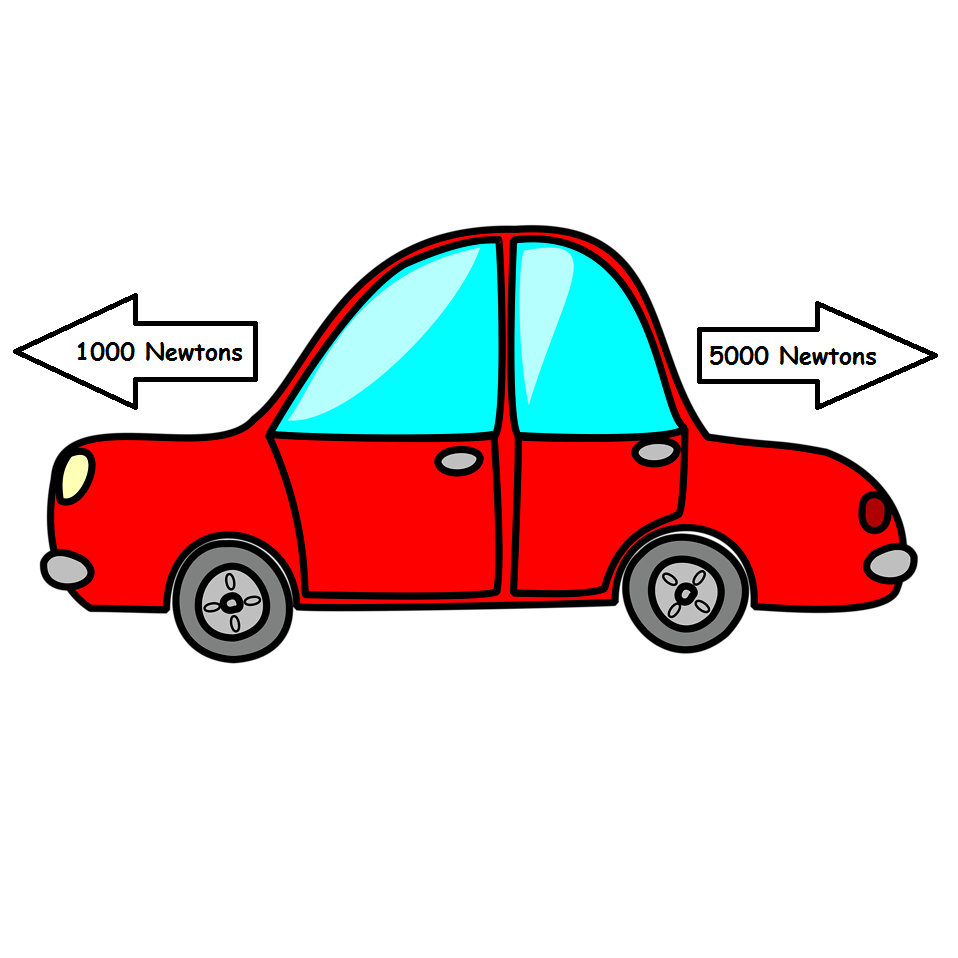IGCSE Physics : Chapter 1 part 4: Forces & Moments