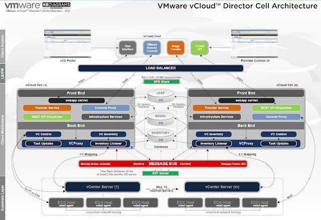virtualpatel.blogspot.com: VMware Network Ports Diagrams (vSphere ...