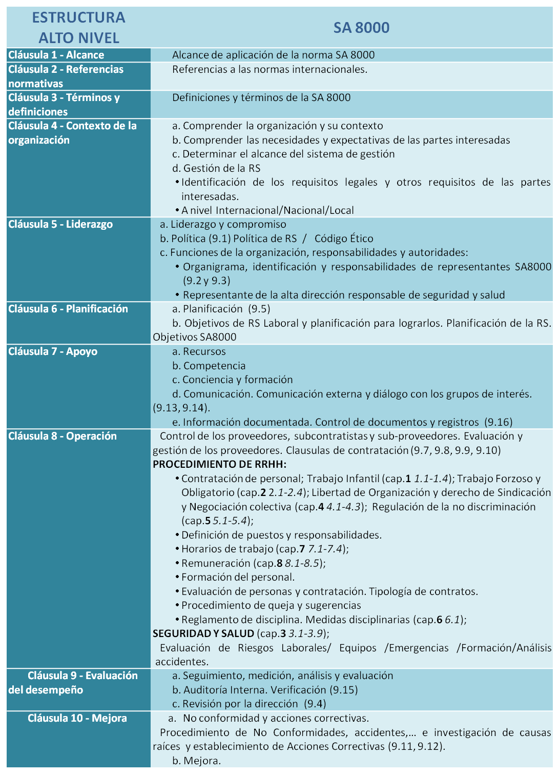 AIRA CONSULTORES. Blog de Estrategias, Calidad y Turismo: LA ...