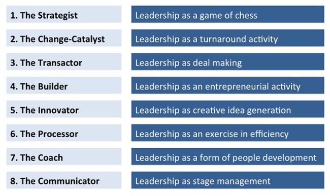 Eight Archetypes of Leadership