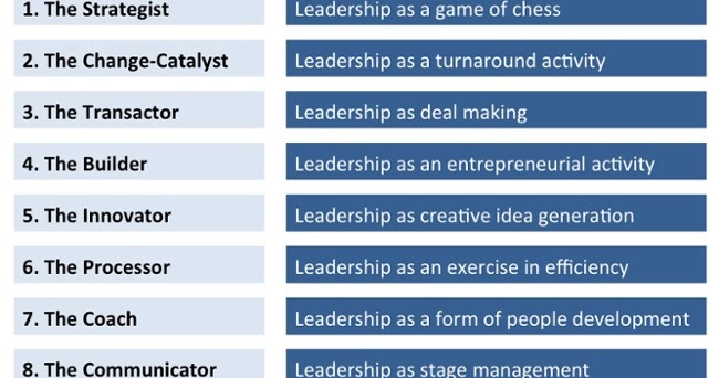 Eight Archetypes of Leadership