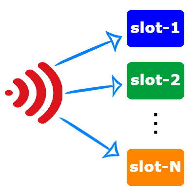Yapay Zeka Labs: Qt'de Signal-Slot Kavramı