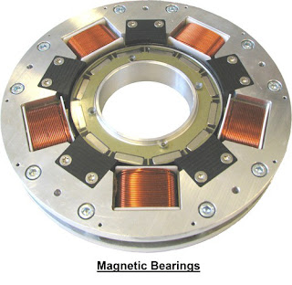 How Magnetic Bearings Work - MechanicsTips